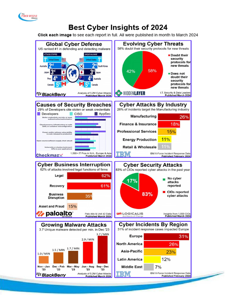 Best Cyber Insights of 2024 1710960571 | PDF | Social Science