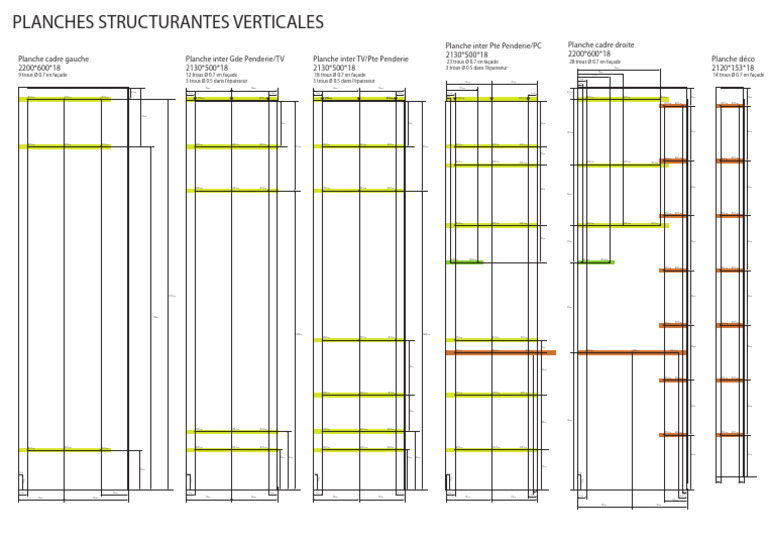 Planches SV | PDF