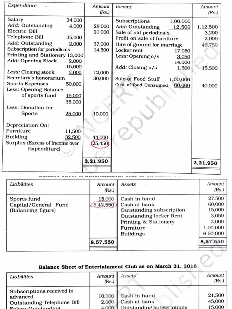 NPO Solutions | PDF | Expense | Depreciation