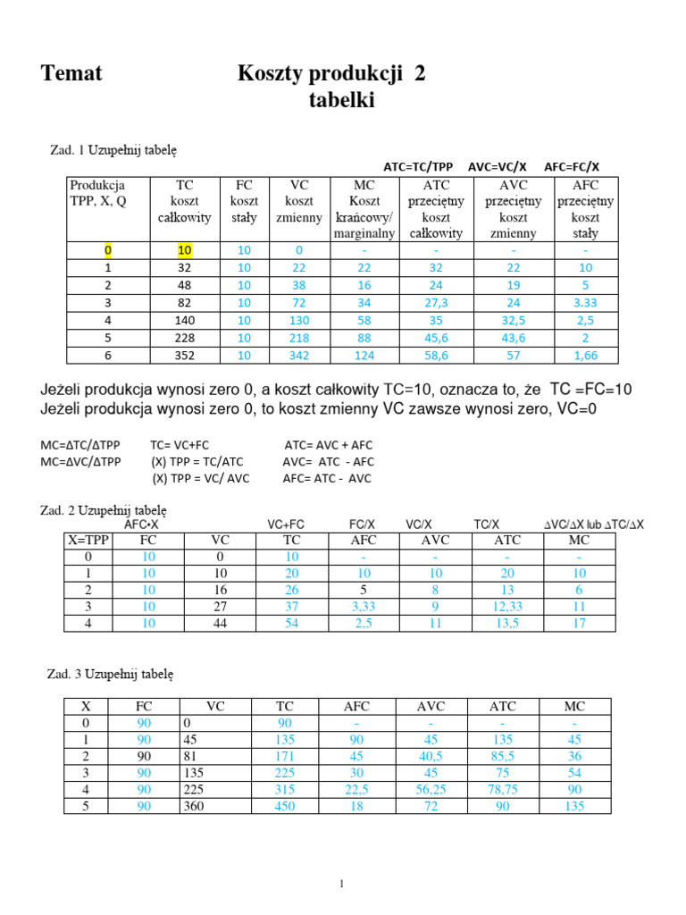 T5 Koszty Produkcji 2 Tabelki - Odp PDF | PDF