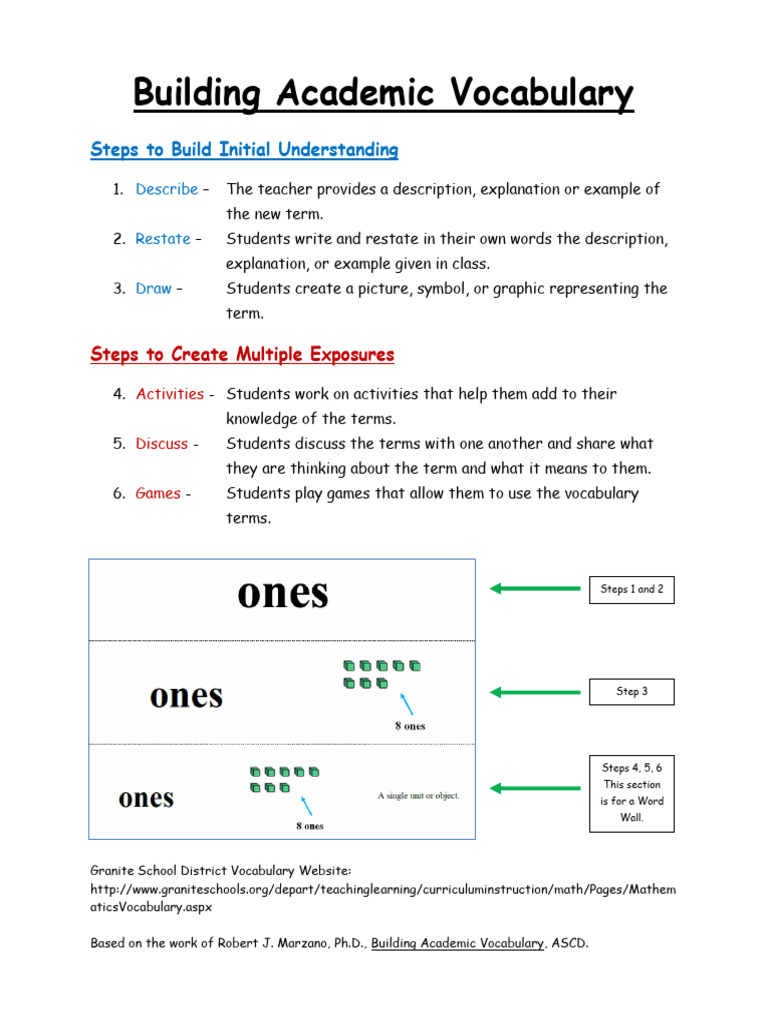 Building_Academic_Vocabulary | PDF