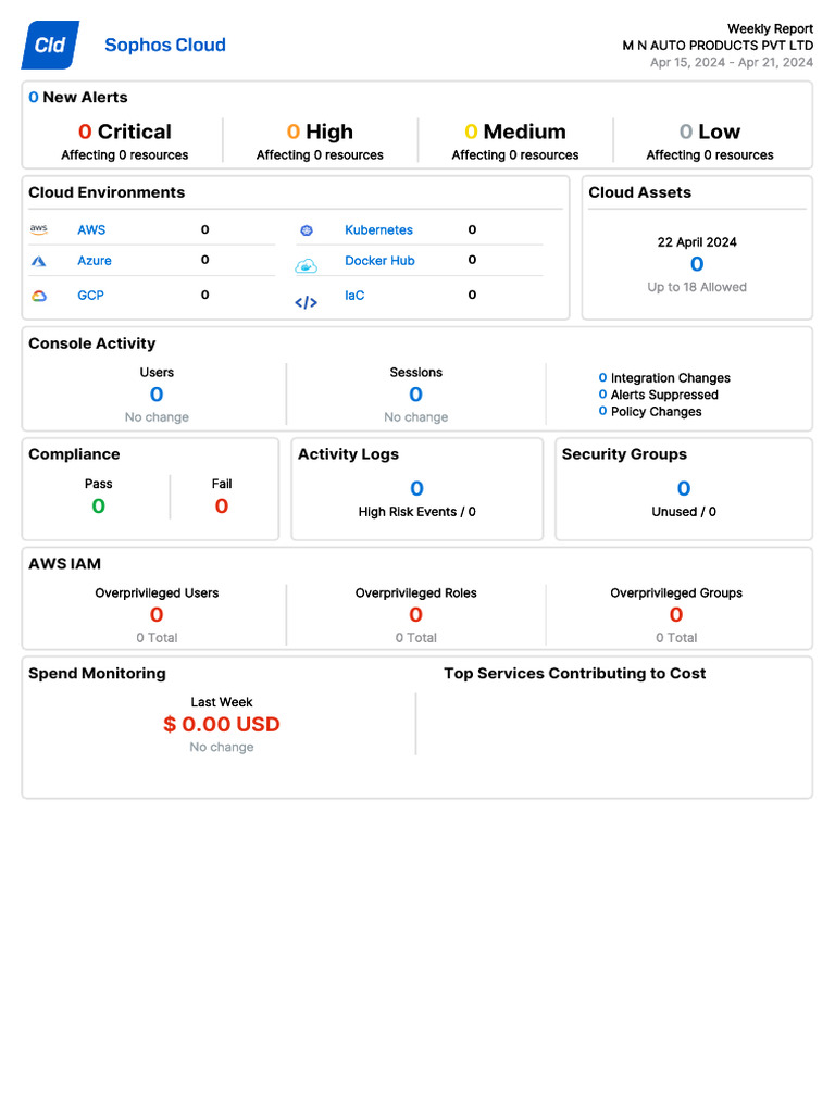 SophosCloudOptix WeeklyReport | PDF | Cloud Computing | Malware