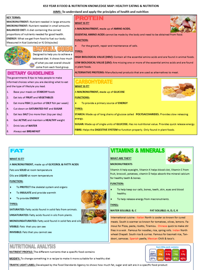 Year 8 Food & Nutrition KM | PDF | Nutrition | Diet & Nutrition