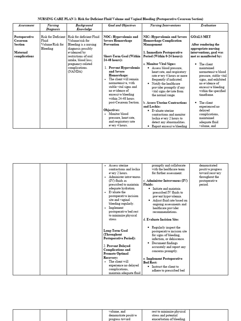 Assessment Nursing Diagnosis Background Knowledge Goal and Objectives Nursing Interventions ...