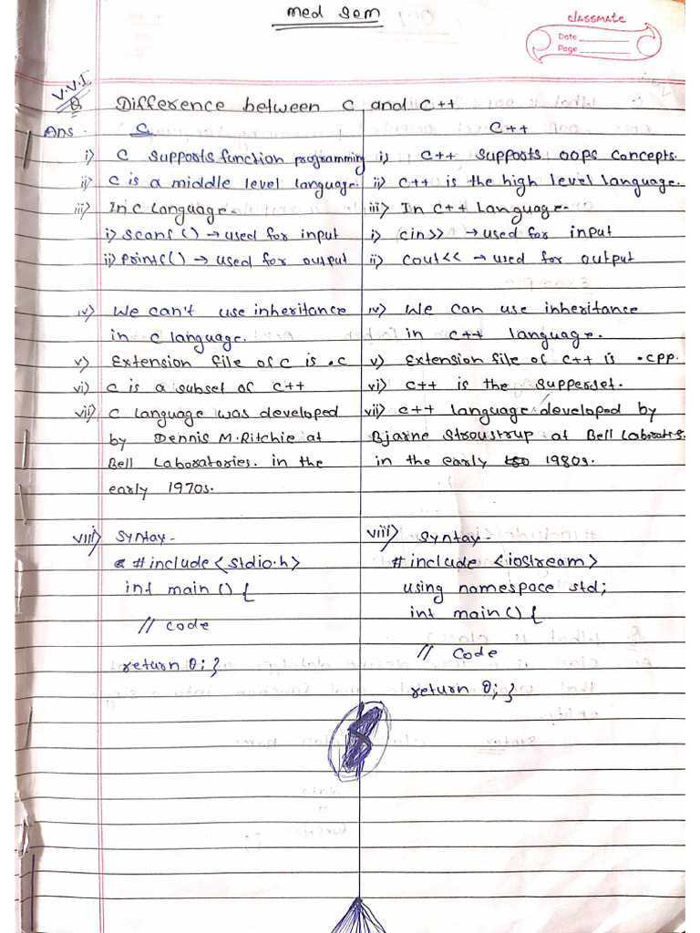 c1 med sem Important questions | PDF