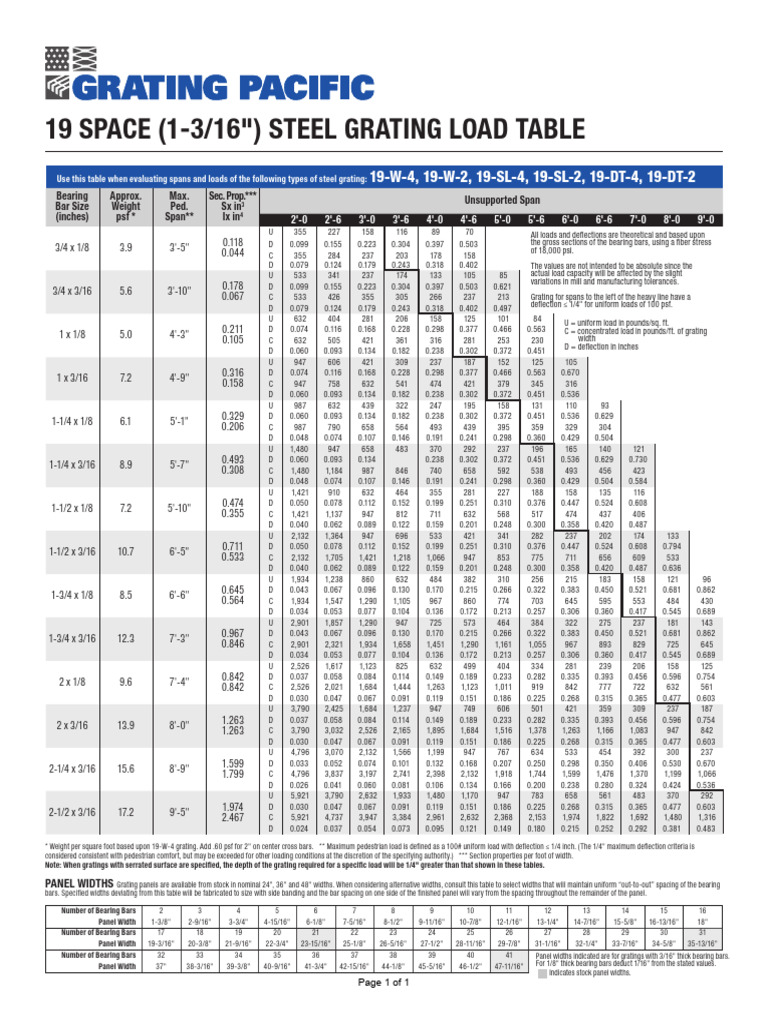 Load Table 19 Space Steel Bar Grating GP | PDF | Mechanical Engineering