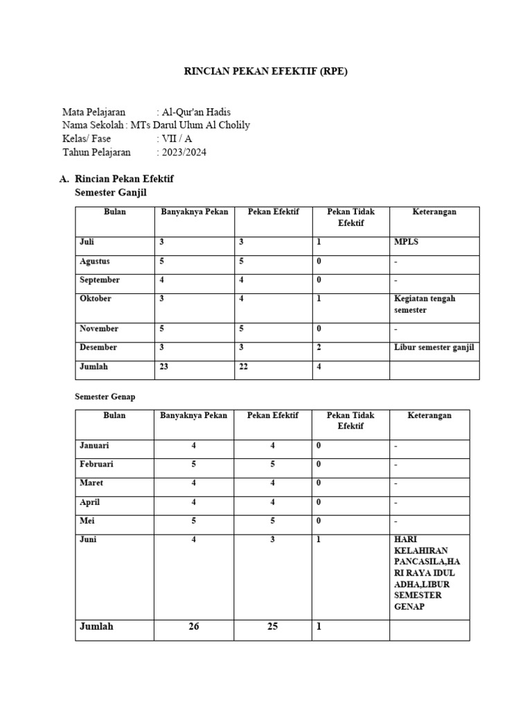 Dokumen RPE Ahmad Alwi Shoim | PDF