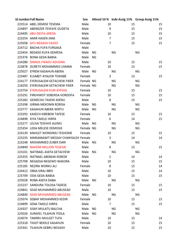 Business Administration WEEKEND HARD C Marklist | PDF