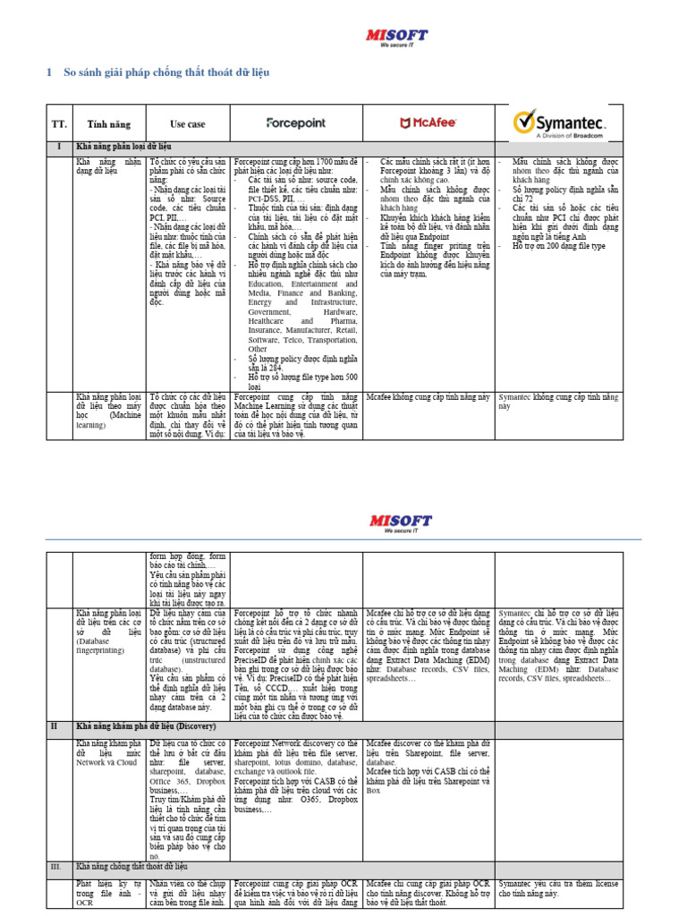 DLP Product Comparison 24may22 v1 | PDF