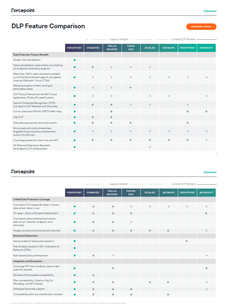 Datasheet DLP Feature Comparison en 0 | PDF | Cloud Computing | Computer Science