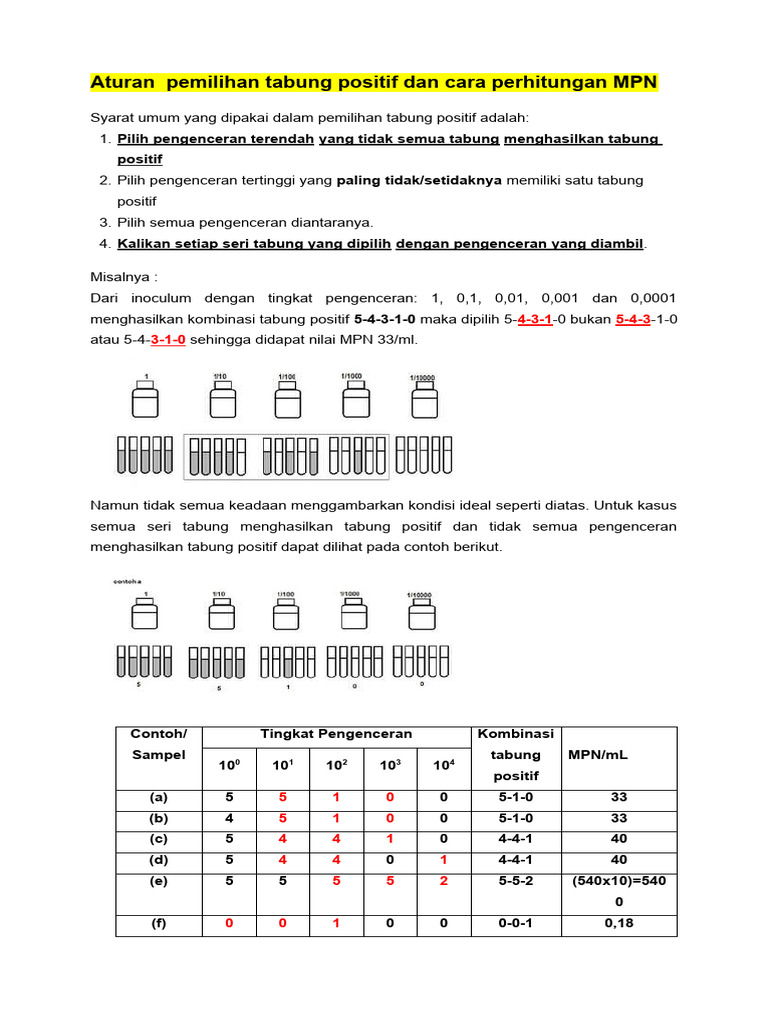 Aturan Pemilihan Tabung Positif Dan Cara Perhitungan MPN | PDF
