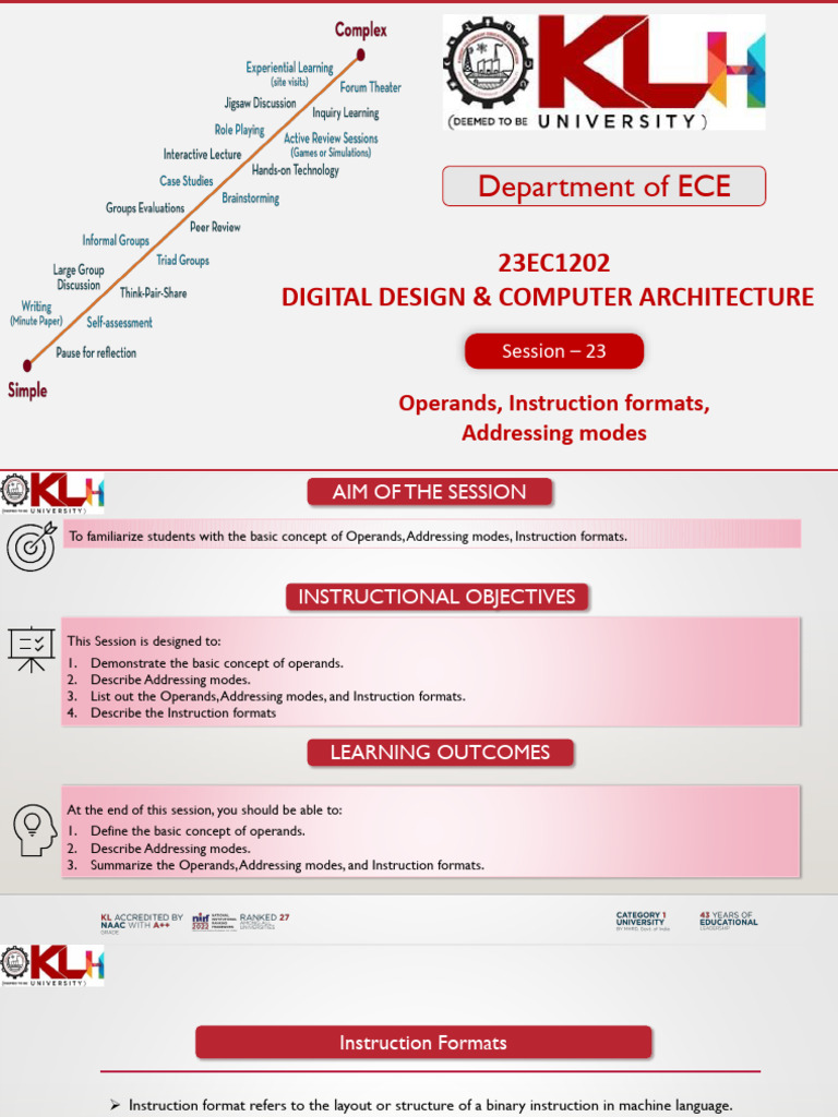 Session_23 Operands Instruction Formats and Addressing Modes | PDF ...