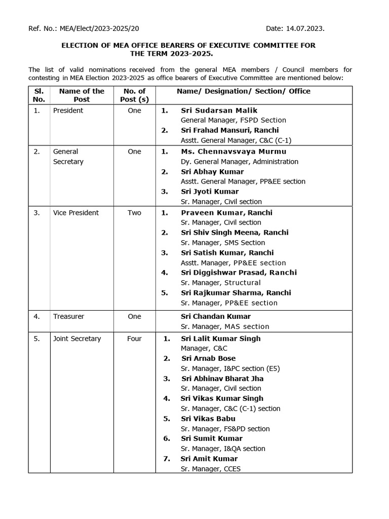MEA Election List of Candidates | PDF