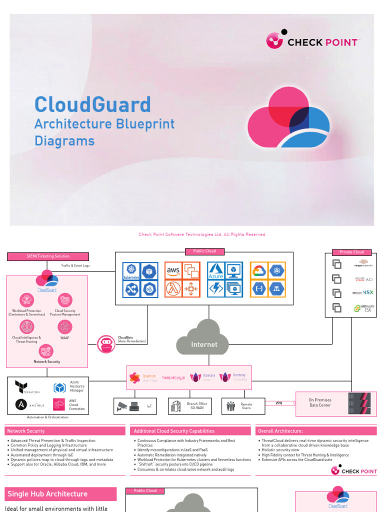 Cloudguard Architecture Blueprint Diagrams | PDF | Cloud Computing | Load Balancing (Computing)
