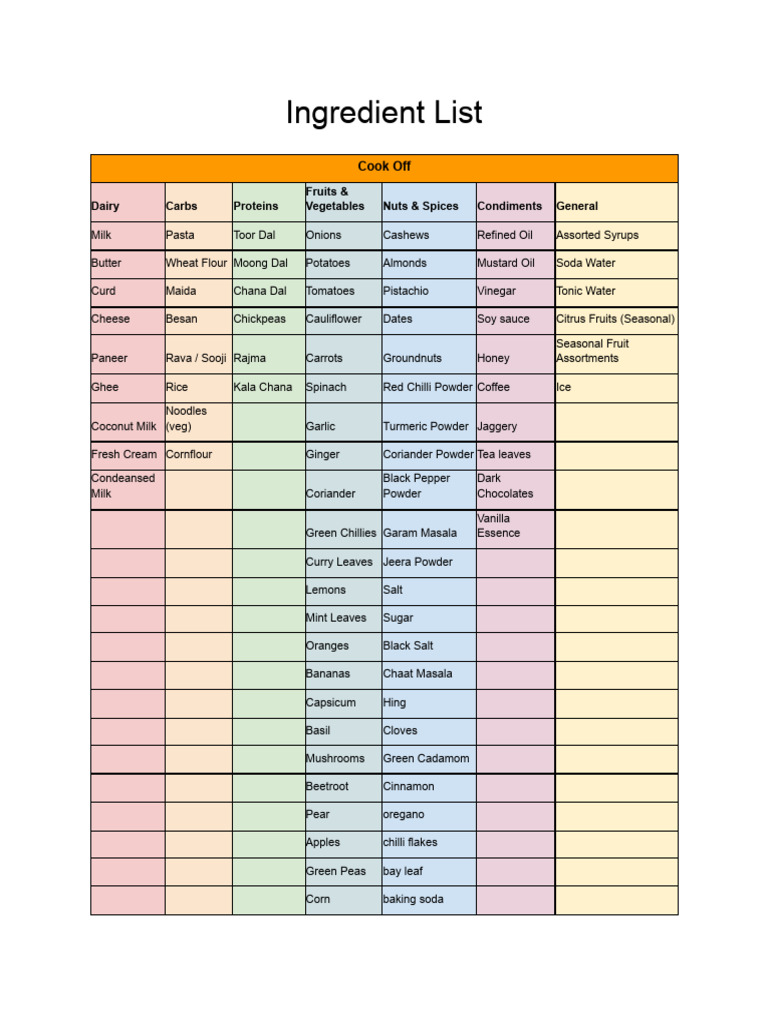Inter Bhawan Culinary Event Ingredient List | PDF | Fruit | Chickpea
