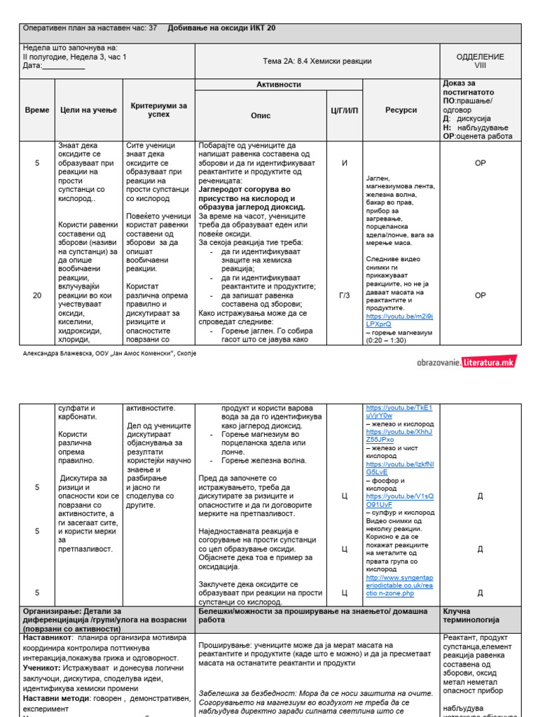HEM 8 II.3.1 Dobivanje Oksidi IKT 20 | PDF