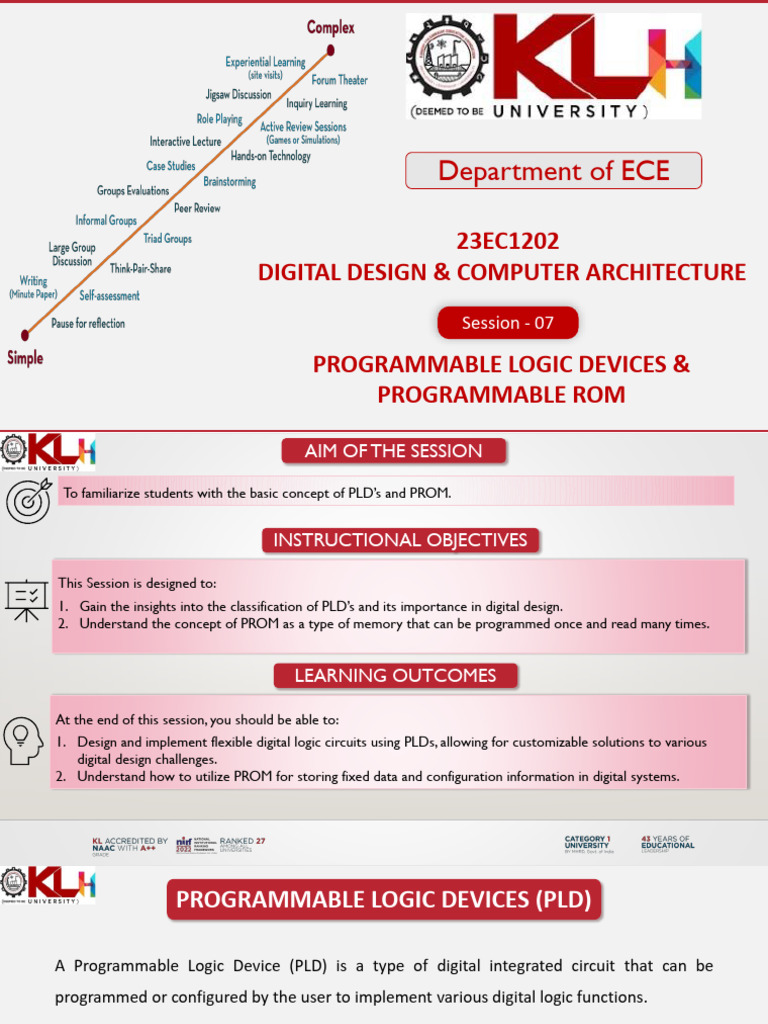 Session - 07 - PLDs PROM | PDF | Read Only Memory | Digital Electronics