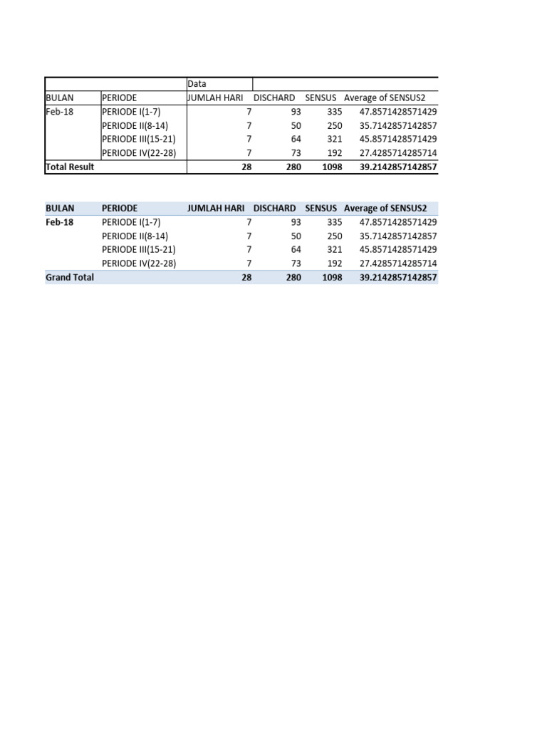 Master Data Praktik MIK 3 Pert 23 - 25 | PDF