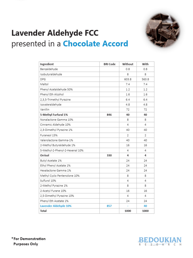 Chocolate Accord | PDF | Flavor | Chemical Compounds