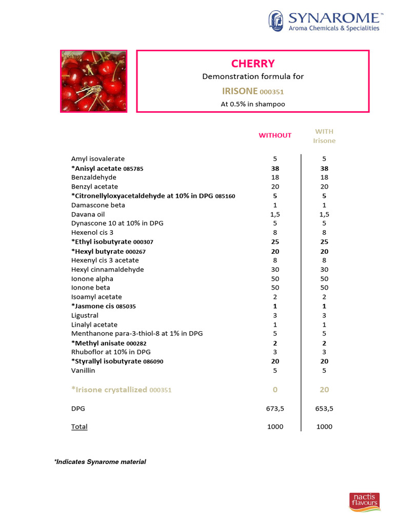 Cherry | PDF | Flavor | Organic Chemistry