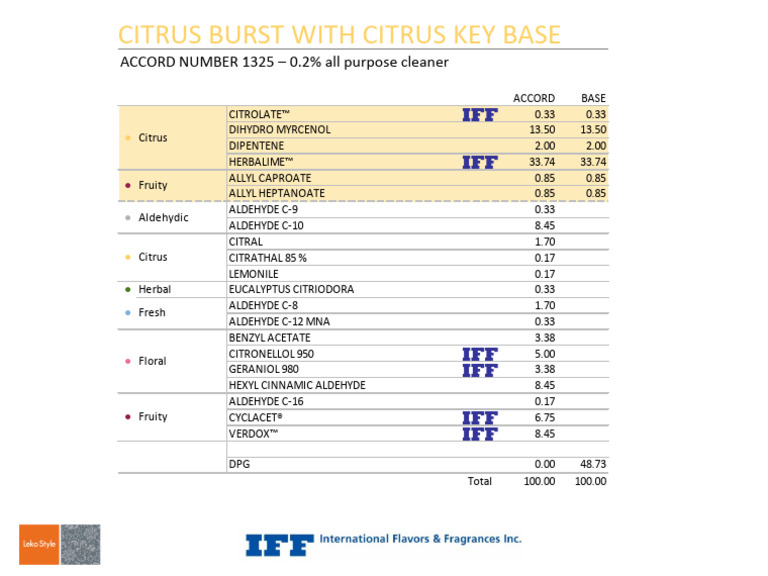 Citrus Burst With Citrus Key Base | PDF
