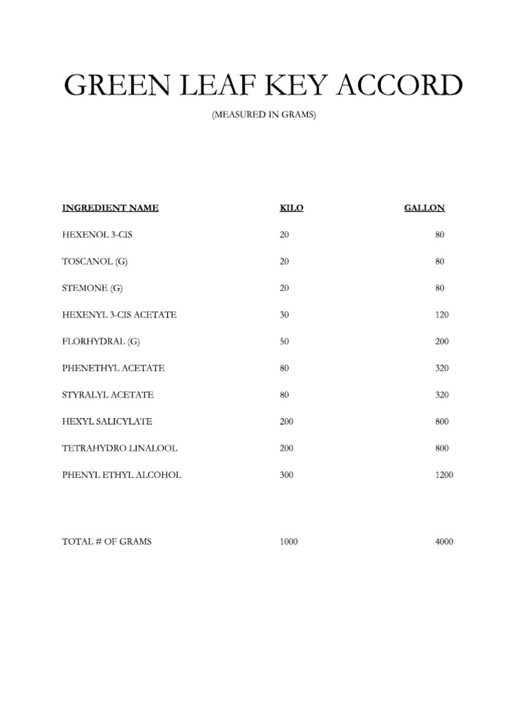 Green Leaf | PDF