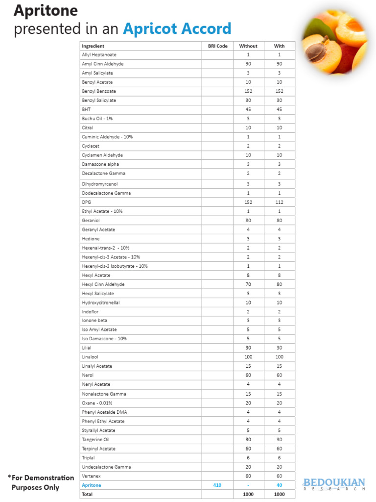 Apricot Accord | PDF | Perfumery