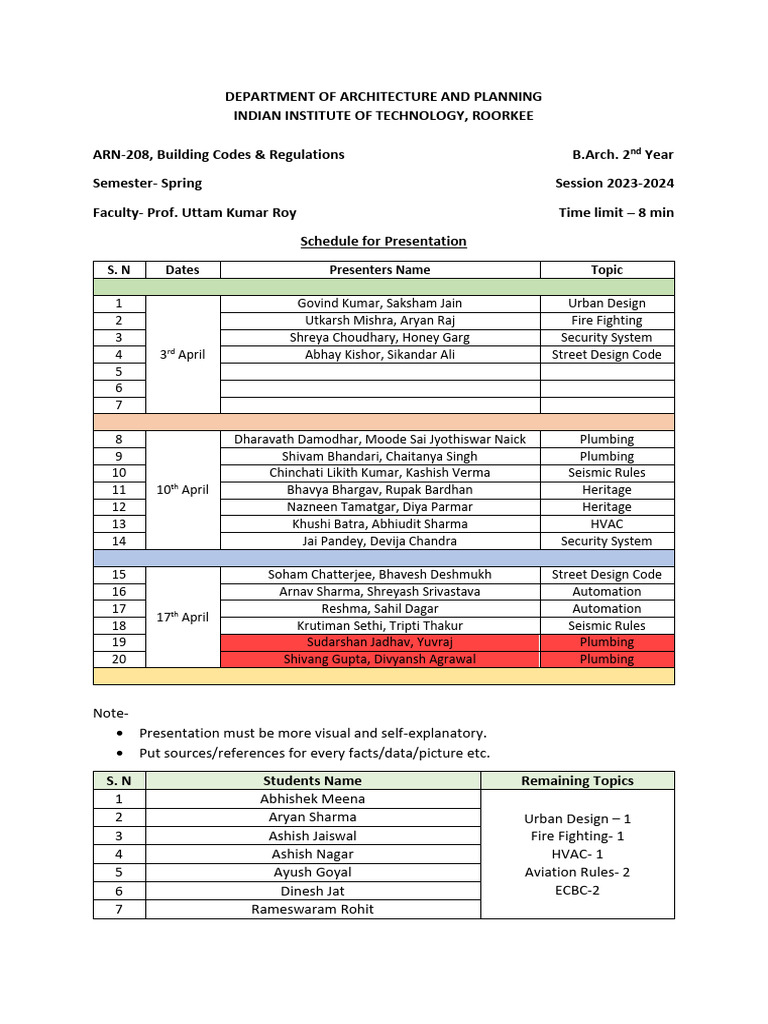 B.Arch 2nd Year Presentation Schedule | PDF