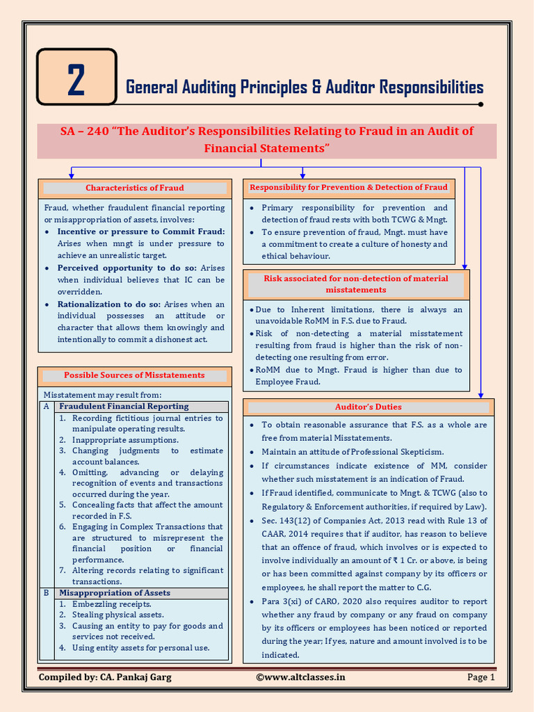 Chapter 2 - General Auditing Principles - QR | PDF | Audit | Auditor's ...