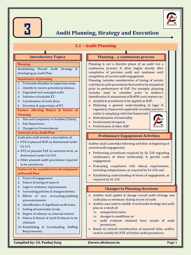 Chapter 3 - Audit Planning Startegy and Execution - QR | PDF | Internal Audit | Audit
