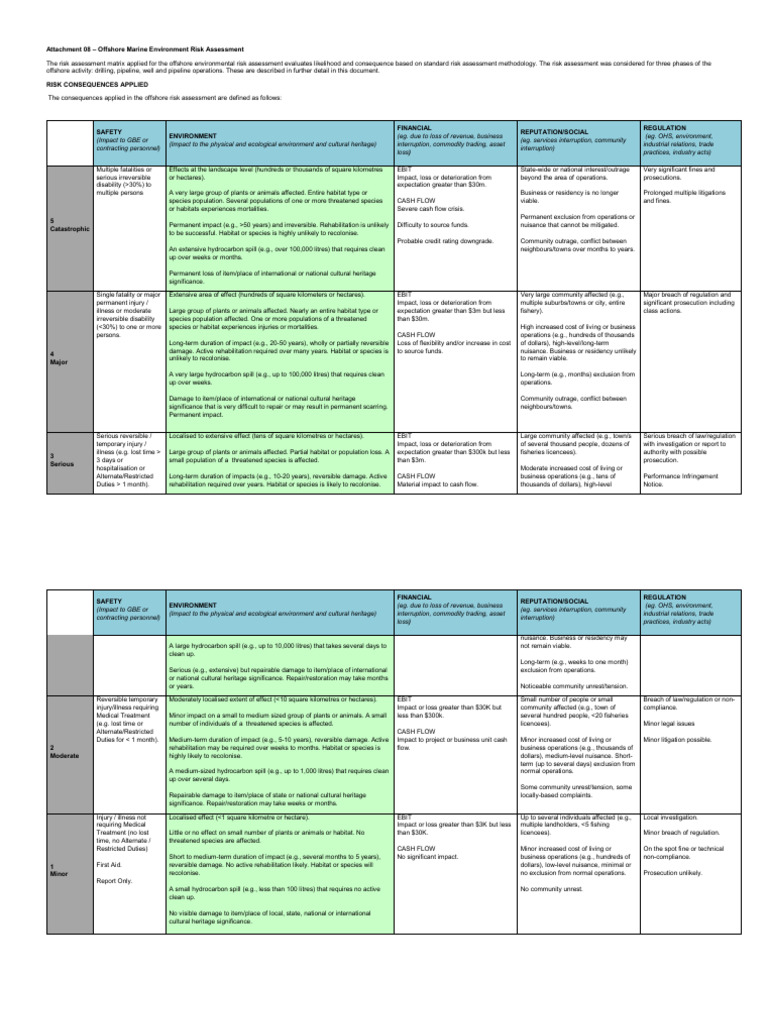 Offshore Marine Environmental Risk Assessment | PDF | Cost Of Living | Risk