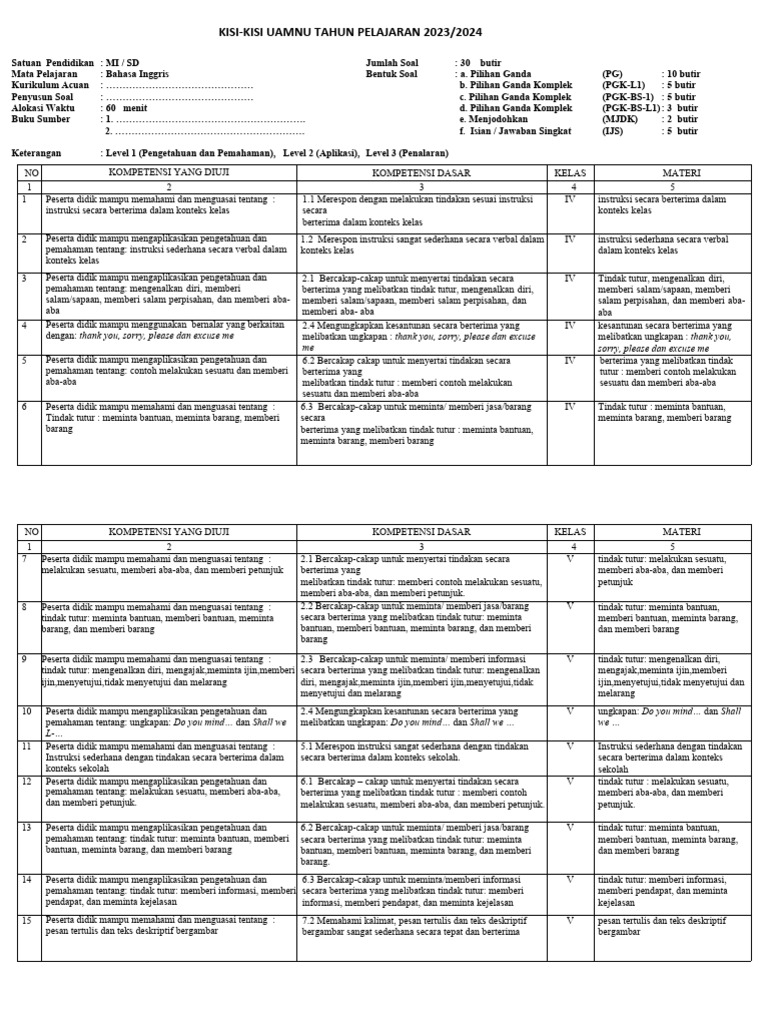 DRAF KISI-KISI Bahasa Inggris MI-SD UAMNU 23-24 | PDF