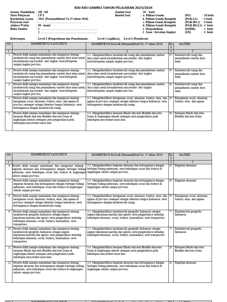 11 Draf Kisi-Kisi Ips Mi-Sd Uamnu 23-24 | PDF | Ilmu Sosial