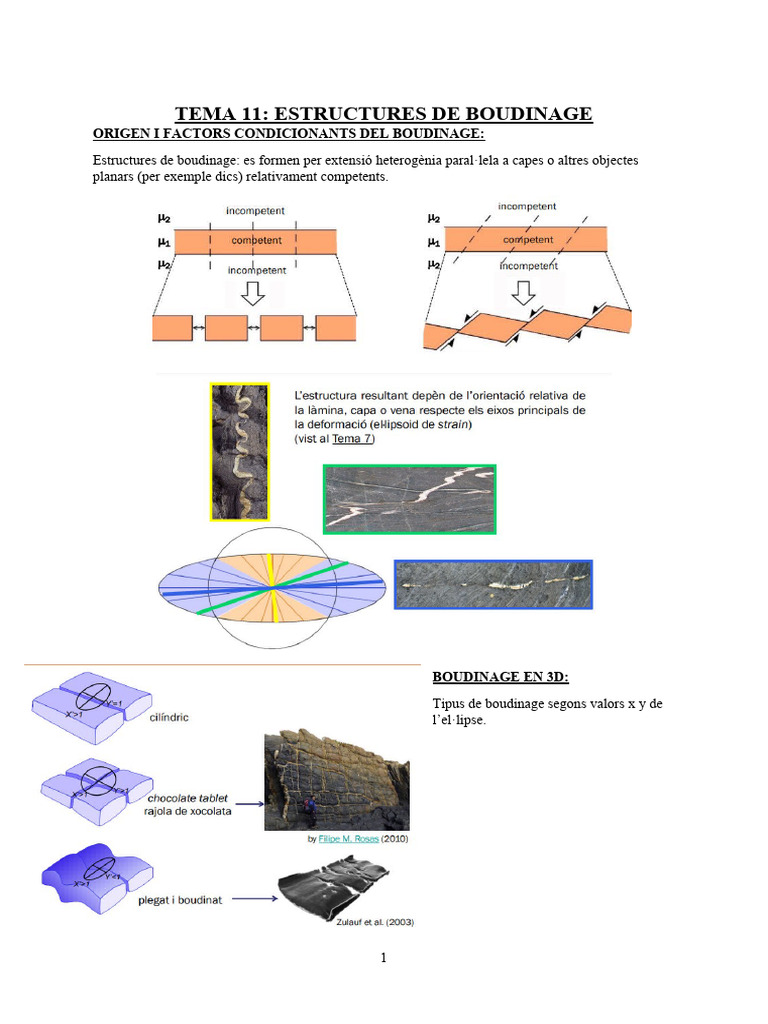 Tema 11 Estructures de Boudinage | PDF