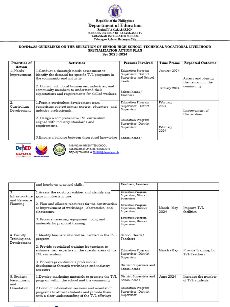 Action Plan Implementation of TVL | PDF | Curriculum | Teachers