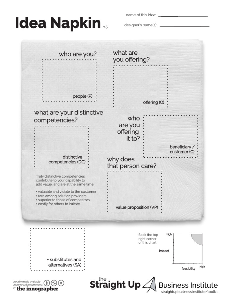 Idea Napkin Template Guide | PDF | Business | Business Economics