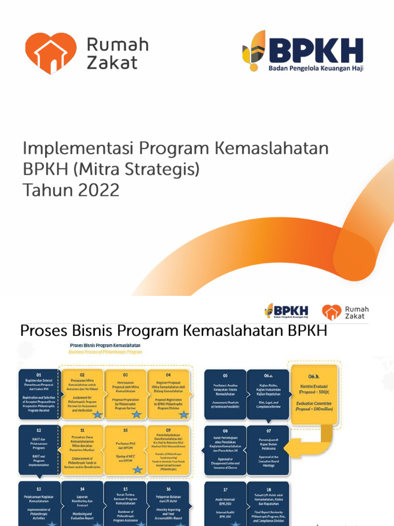 2022 - PENUGASAN Program Kemaslahatan BPKH Rumah Zakat | PDF