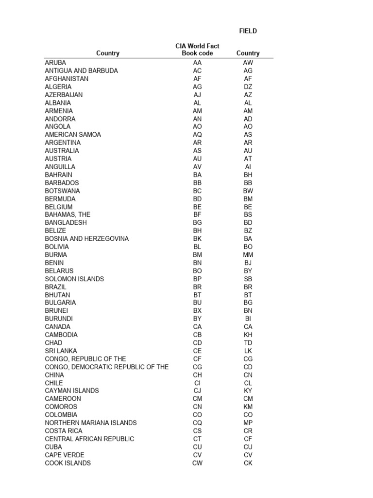 CIA Factbook Egypt | Download Free PDF | International Business ...