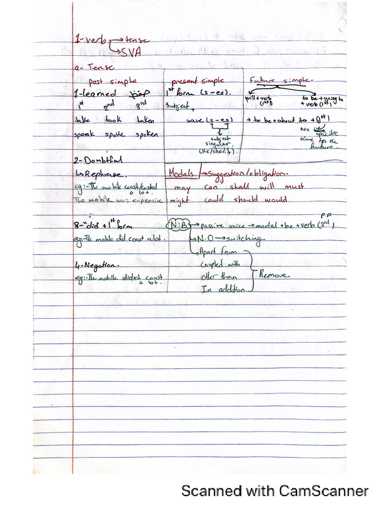 Maryam Ahmad Classwork | PDF