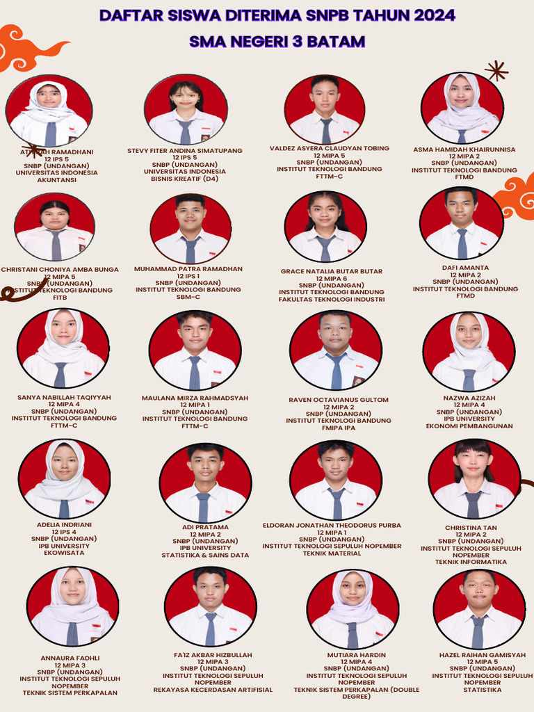 DAFTAR SISWA DITERIMA SNPB TAHUN 2024 Lubuklinggau | PDF