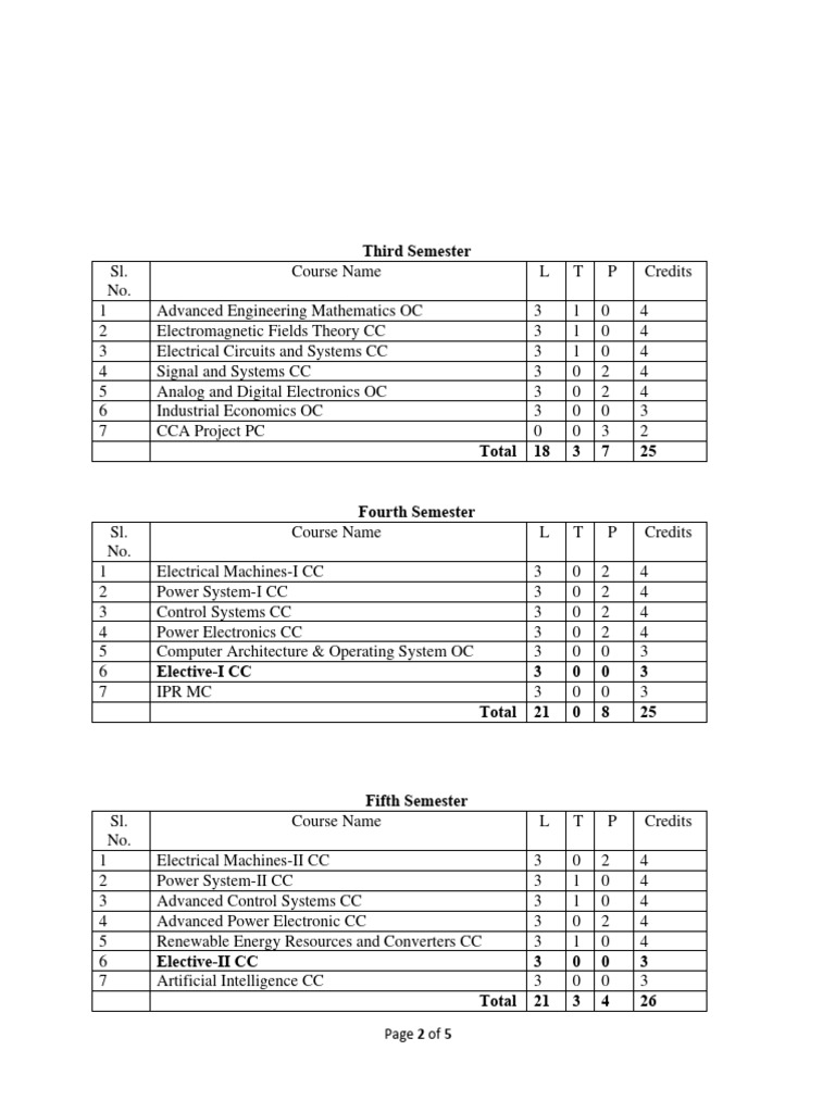 B.Tech Electrical Engineering Course Structure | PDF | Instrumentation ...