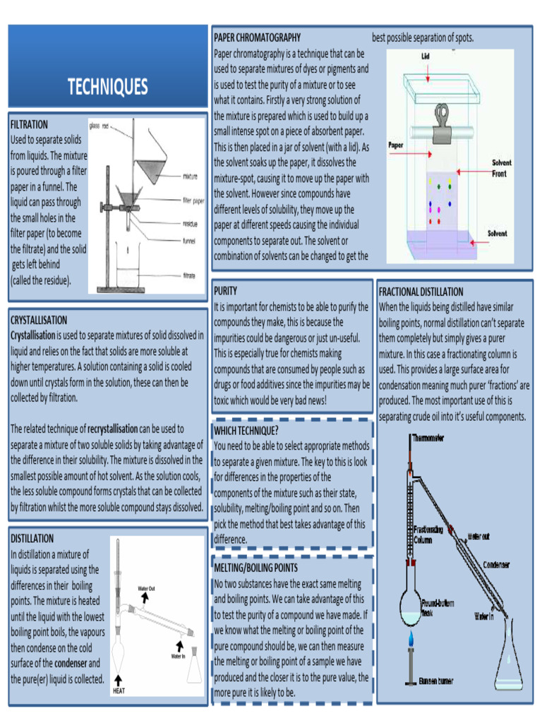 Separation Techniques Revision Card | PDF | Separation Processes | Unit Operations