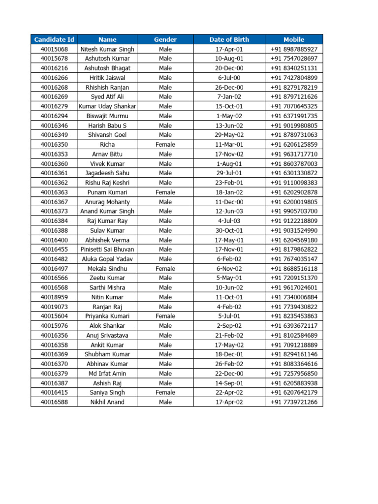 NIT Jamshedpur Candidate List | PDF