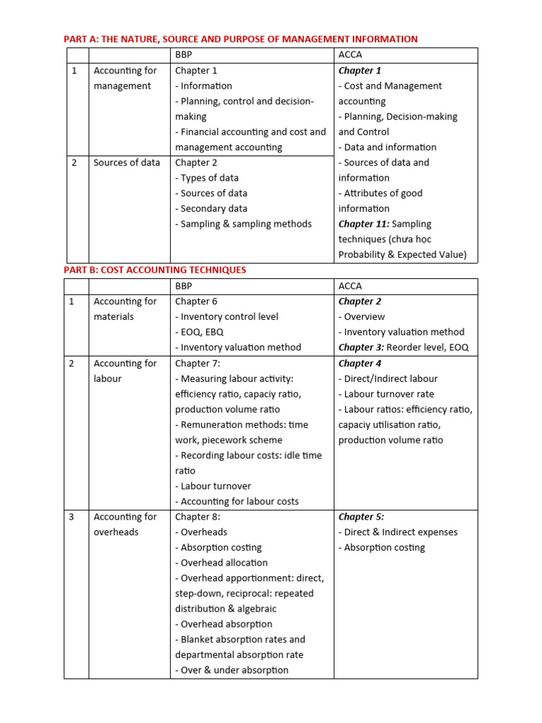 F2 Midterm | PDF | Budget | Inventory