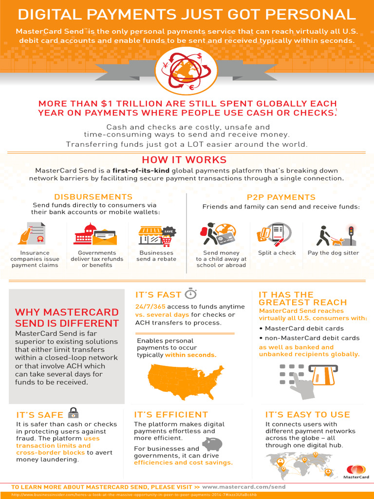 Mastercard Send Infographic | PDF | Payments | Master Card