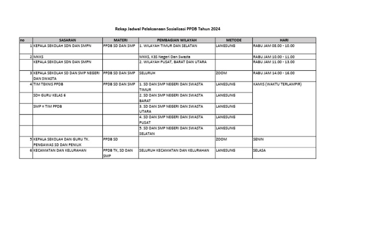 Rekap Jadwal Pelaksanaan Sosialisasi PPDB Tahun 2024 | PDF