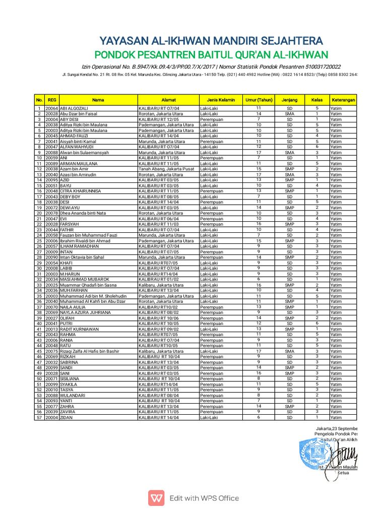Data Yatim Ke Al-Ikhwan | PDF