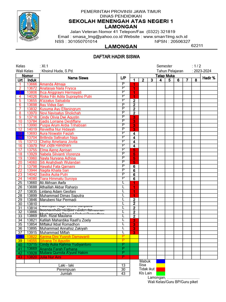Kelas Xi Data Kamar Terbaru | PDF