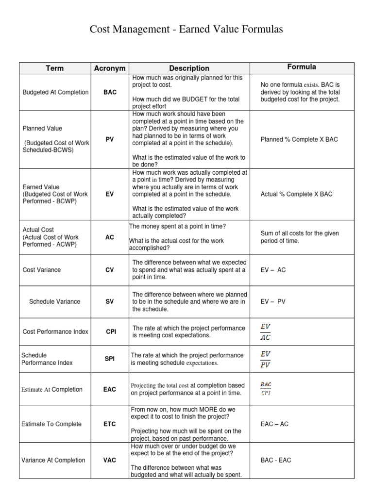 Earned Value Management Formulas | PDF | Analysis | Project Management