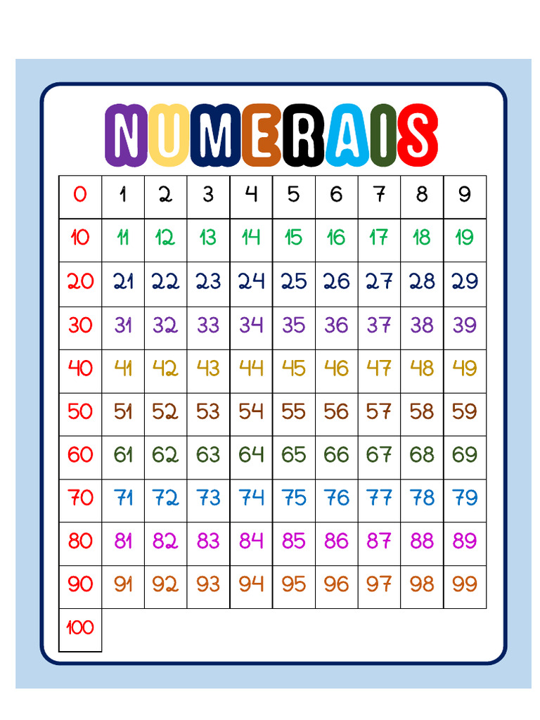 Números del 0 al 100 en Español | PDF